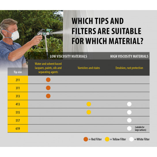 WAGNER tryska HEA Tip 517 - montana.sk